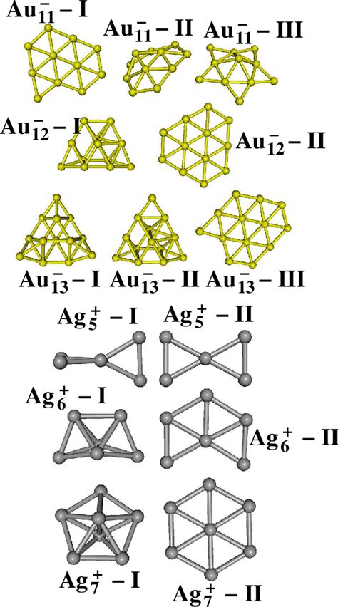Figure 2 From Assessment Of Interaction Strength Interpolation Formulas For Gold And Silver