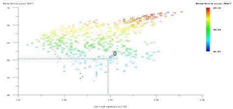 Optimization And Analysis Of Tooth Profile Modification Scheme For Preliminary Modification Of