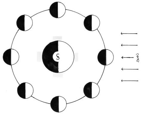Earth Science Midterm Review Diagram Quizlet
