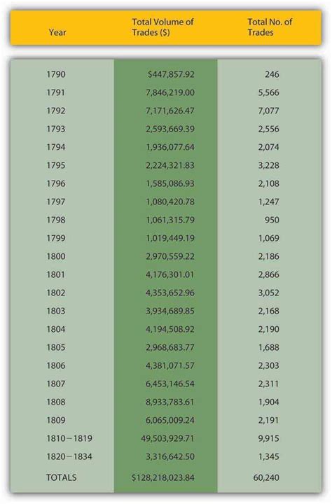 Money Demand