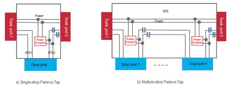 Constrained Ethernet Ip For On Machine Sensor Networks Industrial