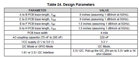 TUSB Specific Trace Length Guideline Interface Forum Interface TI E E Support Forums