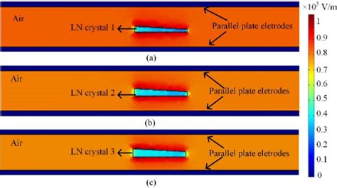 Figure 2 From A LiNbO3 Linear Intense Electromagnetic Pulse EMP Sensor By Using Incident