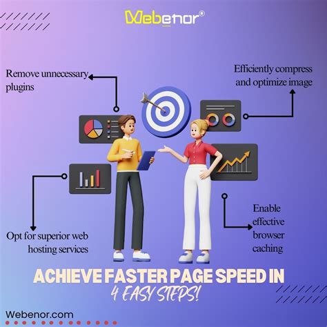 Webenor Technologies On Linkedin Pagespeed Websiteperformance