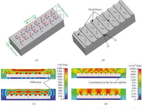 Figure 6 From Design Of An Edge Slotted Waveguide Antenna Array Based