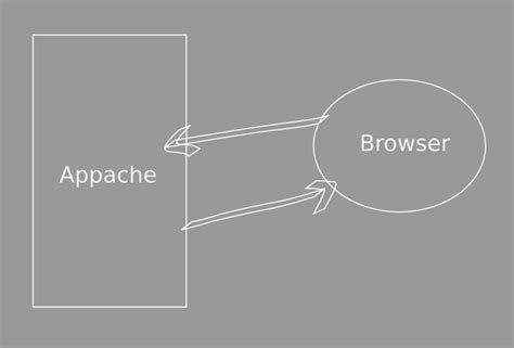 程式語言教學誌 Fb Youtube Pydoing Php 入門指南 認識 Apache 伺服器 Appserv 程式語言教學誌 Fb Youtube Pydoing Php 入門指南 認識 Apache 伺服器 Appserv