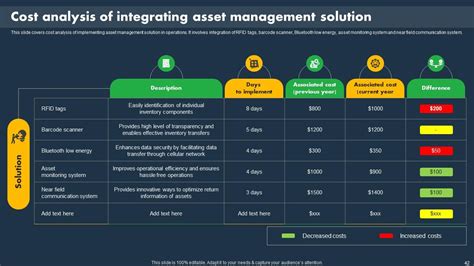 Top 10 Asset Powerpoint Presentation Templates In 2025