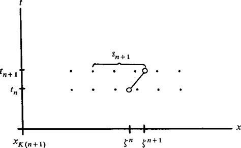 Figure 1 From An Interface Tracking Algorithm For The Porous Medium