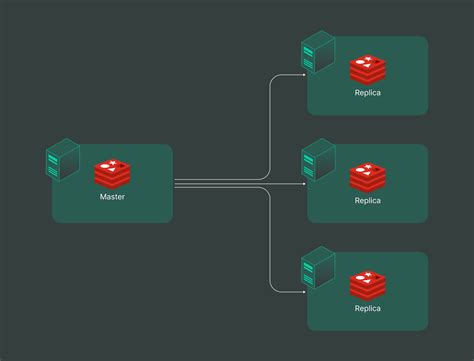 redis vs kafka a comprehensive comparison for developers doublecloud