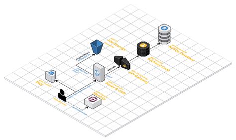 Can We Use Serverless Functions To Build Microservices By Ashan