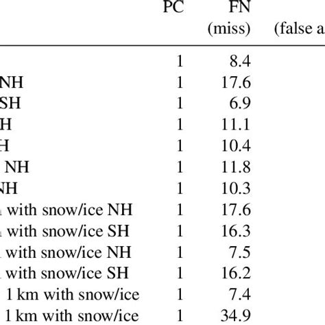 Representation Of The Positive Feedback Loop For Desertification 45