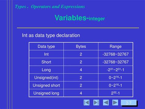 Ppt Introduction Powerpoint Presentation Free Download Id5343345