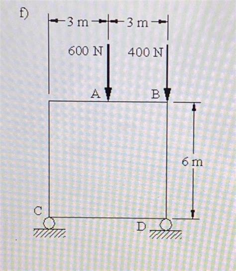 solved for each question indicate if the structure is