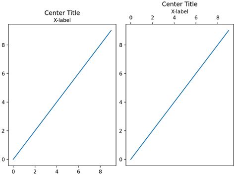 标题定位 — Matplotlib 3103 文档 Matplotlib 绘图库