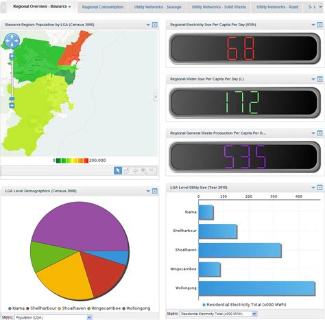 Ands Applications Program Launch Of The Smart Infrastructure Dashboard Ands Applications Program Launch Of The Smart Infrastructure Dashboard
