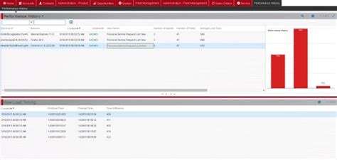Driving Performance In Siebel Open Ui Boxfusion
