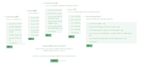 Devops Expert Labs 교육은 현장에서 어떻게 이뤄질까feat Cj두산 워크숍 후기 Infograb