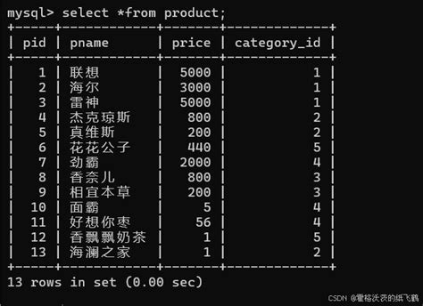 Mysql数据库之dql数据操作 Csdn博客