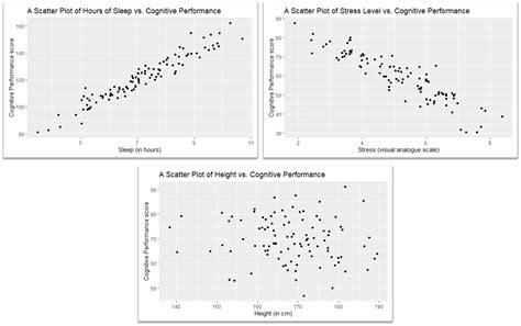 Chapter 14 Simple Linear Regression Ns5108 Research Methods Handbook