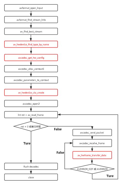 Ffmpeg 4x 从入门到精通（二）—— Qt 中用 Ffmpeg 实现硬解码并使用qimage显示ffmpeg查看硬解器命令 Csdn博客