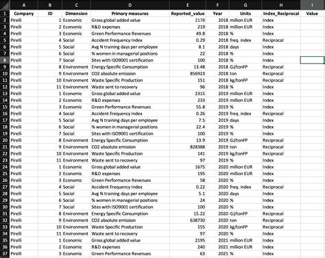 Solved Examination And Preparation Of The DatasetOpen The Chegg