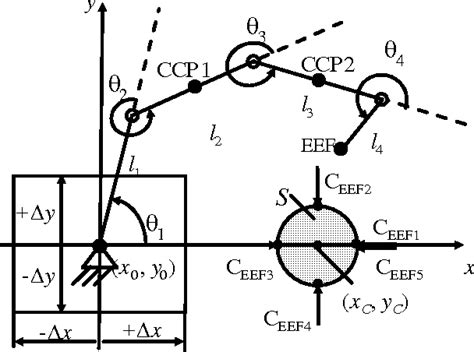 Figure 1 From A Genetic Algorithm Based Strategy For Redundancy Resolution With Multiple