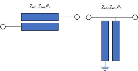 Parallel Coupled Feed Lines Left Coupled Line Stub Loaded Resonators Download Scientific