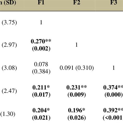 Pdf Perception Of Youth Towards Mobile Banking Usage Intention An