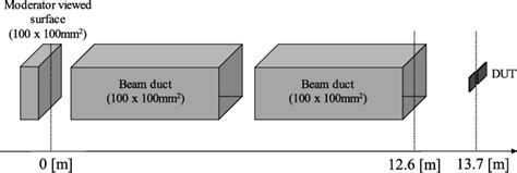 Figure 1 From Energy Resolved Seu Cross Section From 10 Mev To 800 Mev