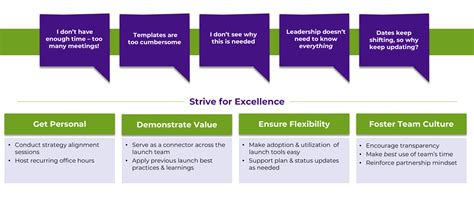 Embedding Launch Excellence As A Cultural Mindset Going Beyond