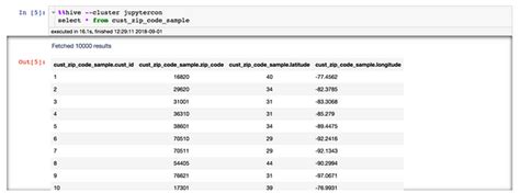 paypal notebooks powered by jupyter enabling the next generation of