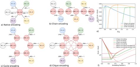 Quantum Annealers Chain Strengths A Simple Heuristic To Set Them All