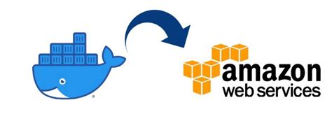 Get Started With Docker On Ec2 First Step Towards Ecs And Eks