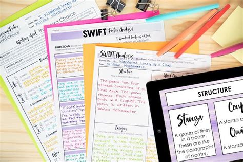 Poetry Analysis Collaborative Poster Project For Secondary Ela Artofit