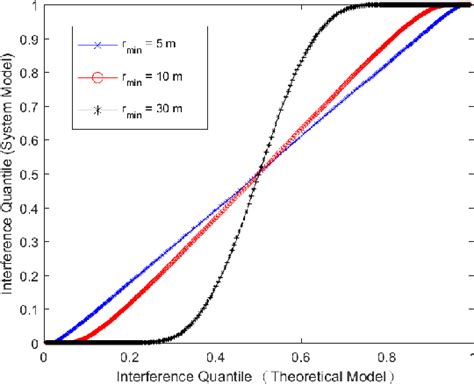 Figure 1 From On The Validity Of Isotropic Complex Cid11 Stable Interference Models For Figure 1 From On The Validity Of Isotropic Complex Cid11 Stable Interference Models For
