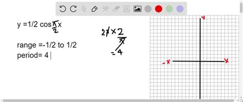 Solvedgraph Function Over A Two Period Interval Give The Period And