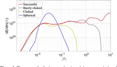 Figure 2 From Observational Signatures Of Stellar Explosions Driven By