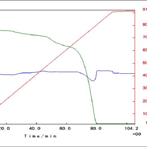 Thermograph Of Baluko Seashell Download Scientific Diagram