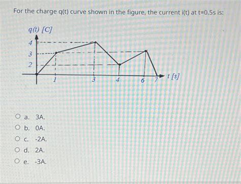 solved for the charge q t ﻿curve shown in the ﻿figure the