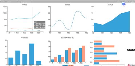 Unity 画折线图，饼型图插件 行业资讯 亿速云