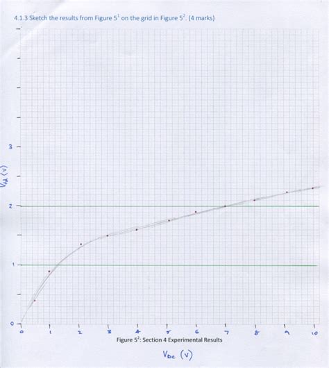 Solved 1 Increase The DC Voltage VDC Slowly From 0V To Chegg Com