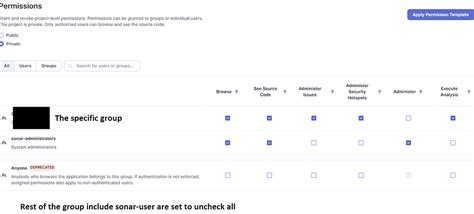 Project Permissions Does Not Work Sonarqube Server Community Build