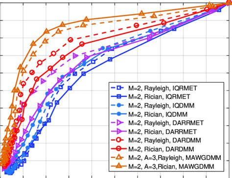 Comparison Of Roc In Different Methods At Snr −16 Db Download
