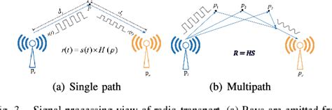 Figure 3 From 3d Radio Imaging Under Low Rank Constraint Semantic Scholar