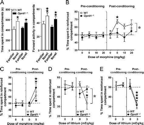 Spatial Discrimination And Place Conditioning In Mice Lacking The