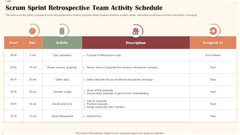 top 7 sprint retrospective templates with samples and examples