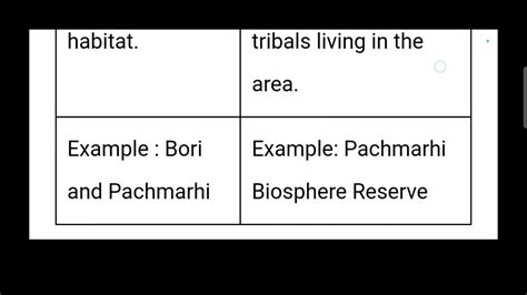 Half Yearly Exam 2024 25oav Class 8 Scienceprobable Vsaqvery Short