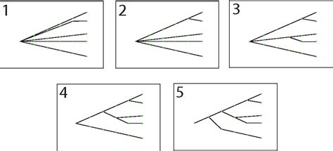 figure 2 1 from performance assessment of tree based model predictive