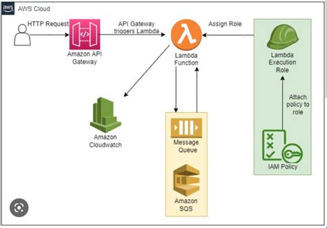 Customizing Nginx Html File Using Kubernetes Configmap By Temesgen Meri Medium
