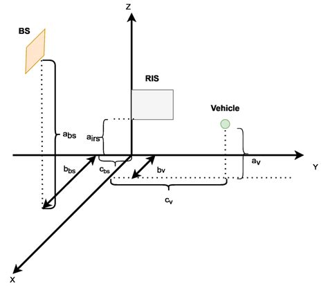 Device Positions In The Stochastic Simulation Download Scientific
